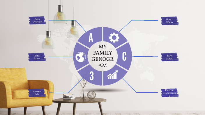 MY FAMILY GENOGRAM by xyzl dasmarinas on Prezi