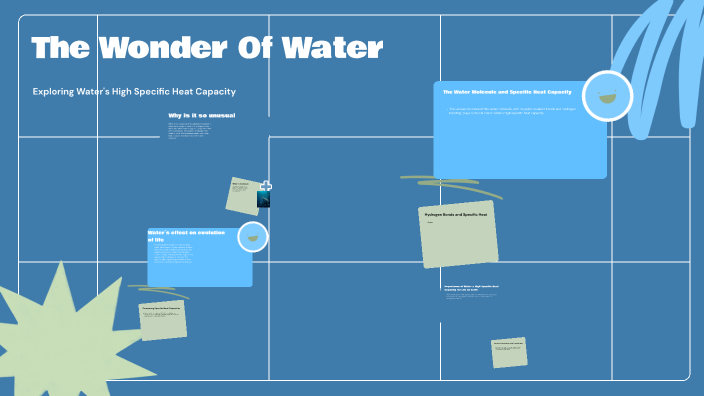 The Wonder Of Water by Helmer Johansson on Prezi
