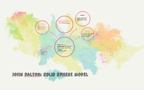 John dalton: solid sphere model by Monica Pribanic on Prezi
