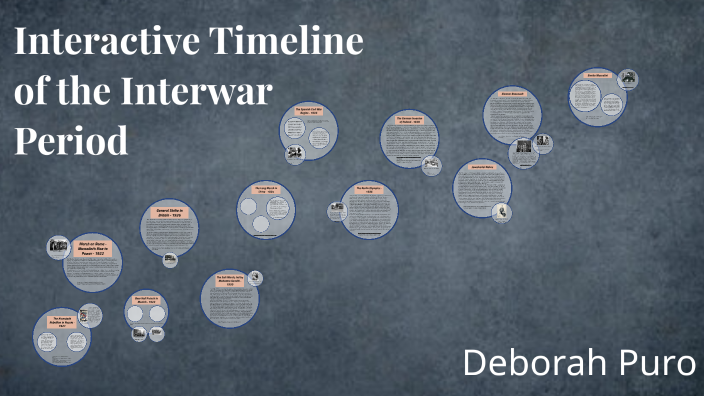Interactive Timeline of the Interwar Period - Deborah Puro by Deborah ...