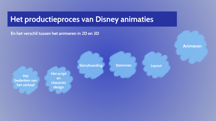 Het productieproces van Disney animaties by Tess De Vries on Prezi