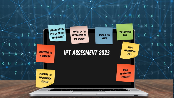 IPT Assessment 2023 Term1 by myles Mazzitello on Prezi