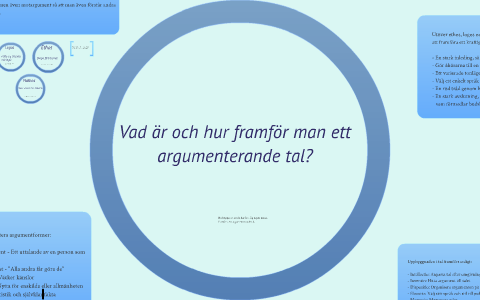 Hur håller man ett argumenterande tal? by Frida Nilsson on Prezi