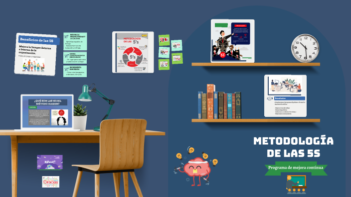 Programa 5S Mejora Continua by yannina levano on Prezi