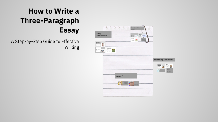 How to Write a Three-Paragraph Essay by Payton Adams on Prezi