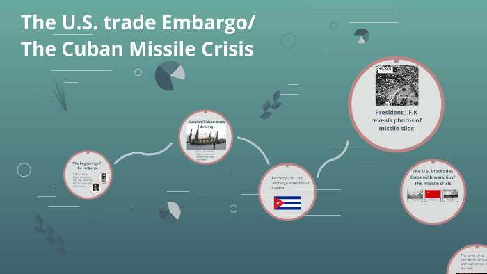The U.S. trade Embargo/The Cuban Missle Crisis by chase allardice on Prezi