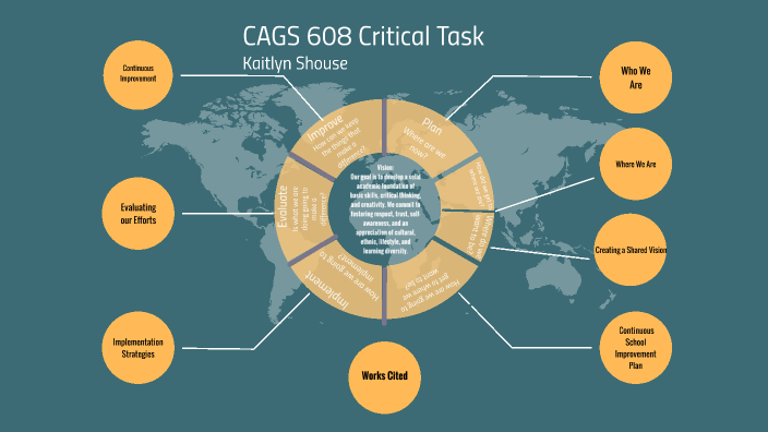 Continuous School Improvement Plan by Kaitlyn Shouse on Prezi