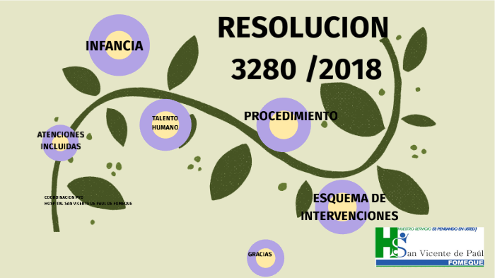 RESOLUCION 3280 INFANCIA by CLARA ISABEL SUAREZ CUBIDES on Prezi