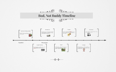 Bud, Not Buddy Timeline by Jack Calabrese on Prezi