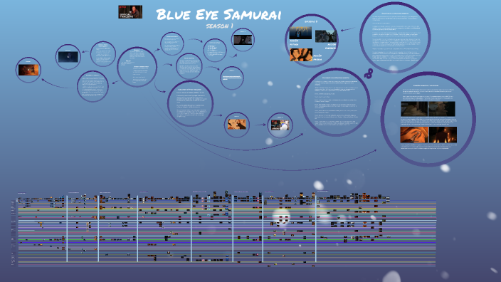 Blue Eye Samurai season 1 analysis by Кристина Зябкова on Prezi