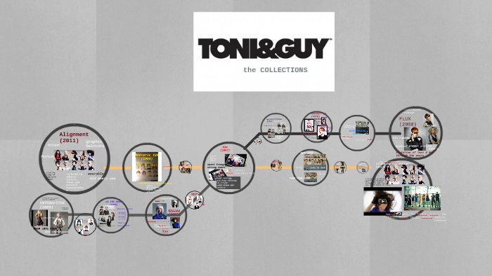Toni and Guy, The Collections by Amy Rimmer on Prezi