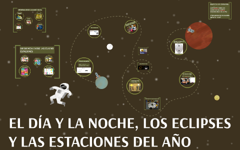 EL DÍA LA NOCHE, LOS ECLIPSES Y LAS ESTACIONES by loly ruiz de la paz ...