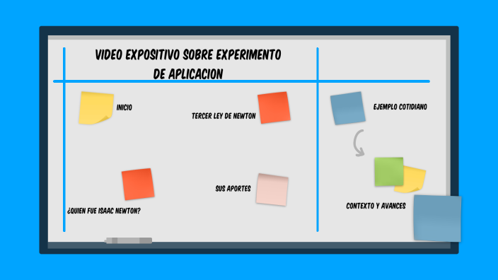 by Bayron Andres Rosero Castro on Prezi