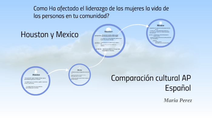 comparacion cultural AP Espanol by maria perez on Prezi