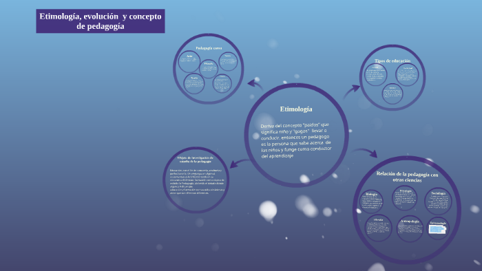 Etimología, evolución y concepto de pedagogía by Víctor Rendón on Prezi