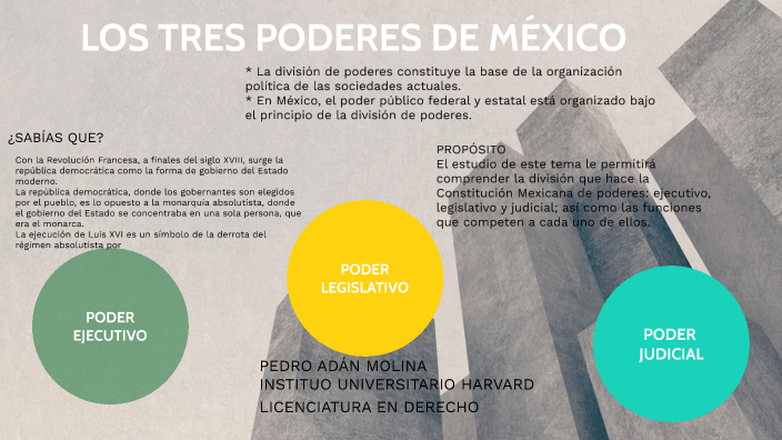 LOS TRES PODERES DE MEXICO by andrea Leon on Prezi