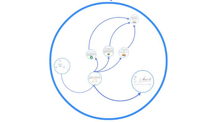 Introducción by sergio gascon on Prezi