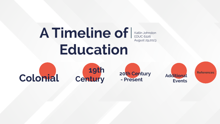 Timeline of Education by Katlin Johnston on Prezi