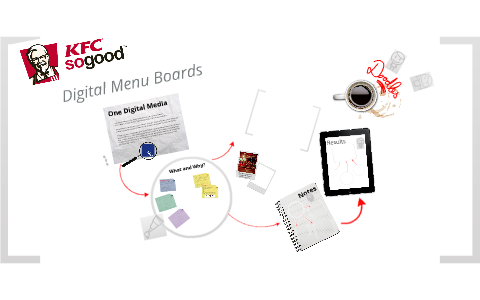 KFC Digital Menu Boards by Dean Delaney on Prezi