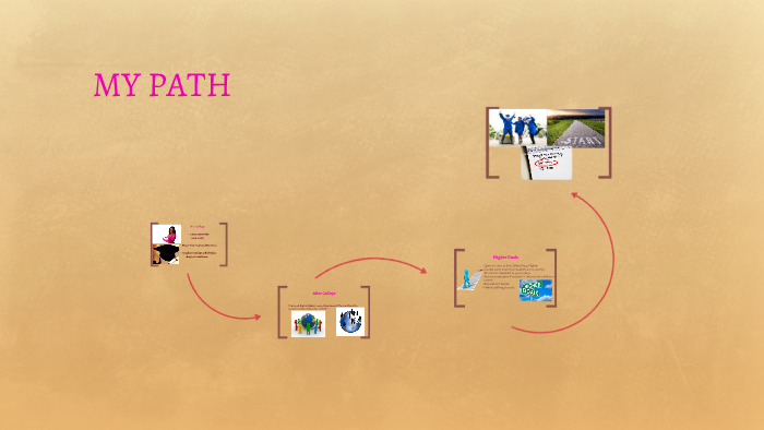 MY PATH by lady sosa on Prezi