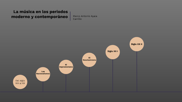 Historia de la música en los periodos moderno y contemporáneo by Marco ...