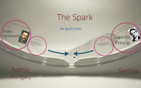 The Spark of WWI by Kim Smith on Prezi