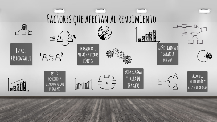 Tema 4 factores humanos by FAzal Abbas on Prezi