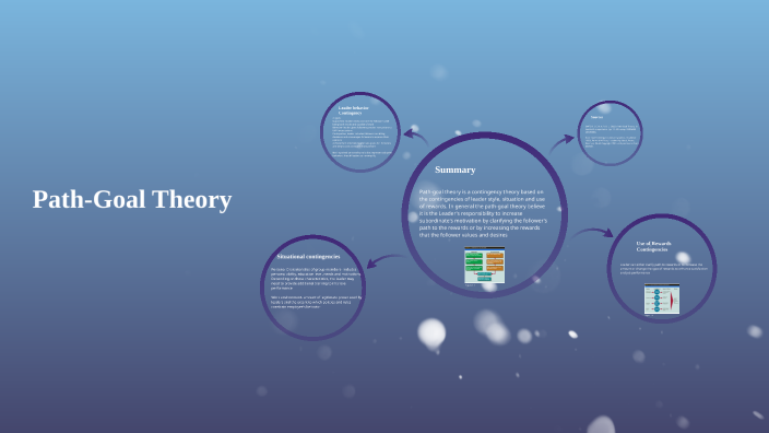 Path-Goal theory by Abigail Jones on Prezi