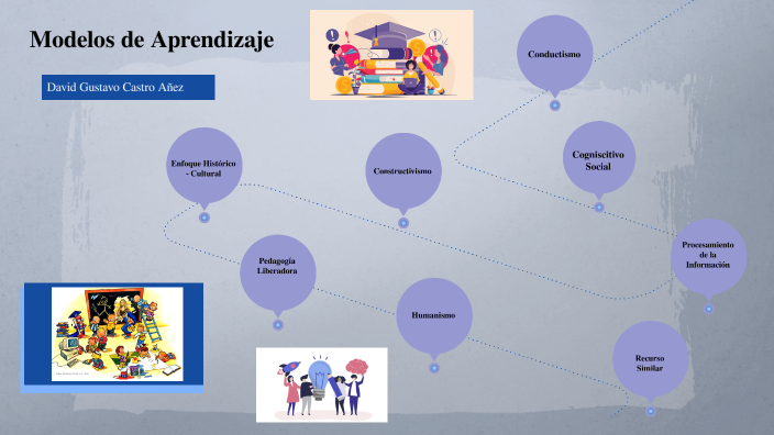 Modelos de Aprendizaje by Gustavo Castro on Prezi