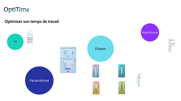 Optitime by Gweeny L'ourson on Prezi