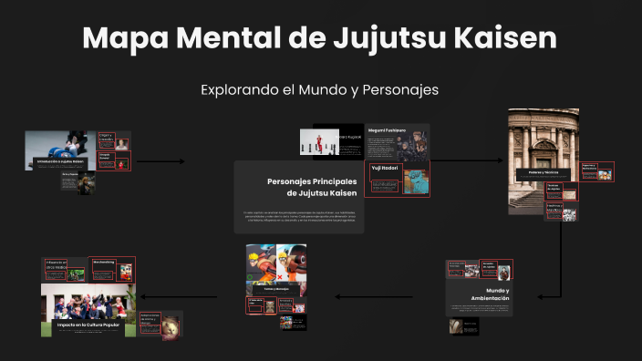 Mapa Mental de Jujutsu Kaisen by Jenny Laurente on Prezi