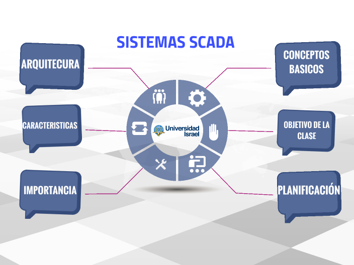 SISTEMAS SCADA by Marcelo Casa on Prezi