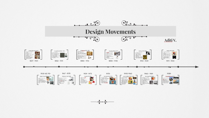 Design Movements Timeline - vrogue.co