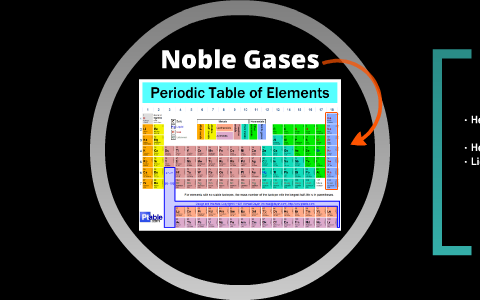 Noble Gases project by Jonathon Theimer on Prezi
