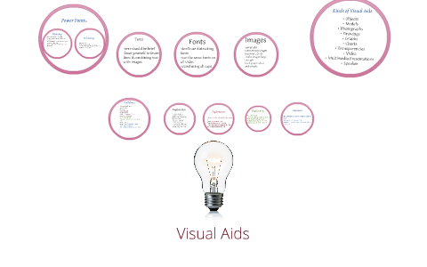 Visual Aids by Leyla Marquez on Prezi