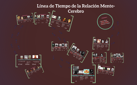 Línea del Tiempo de la Relación Mente-Cerebro by Jessica Núñez on Prezi