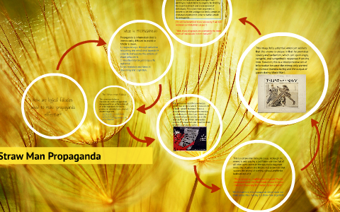 Straw Man Propaganda by Brian Hoang on Prezi