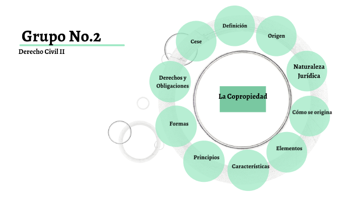 La Copropiedad by Omar Pinto on Prezi