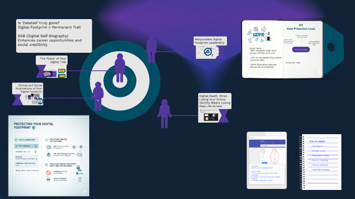 Is 'Deleted' truly gone? Digital Footprint = Permanent Trail DSB ...