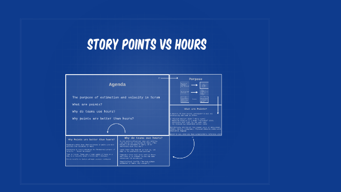 Story Points Vs Hours By Dominik Jablonski story-points-vs-hours-by-dominik-jablonski