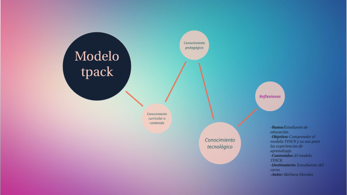 modelo tpack by barbara morales sanchez on Prezi