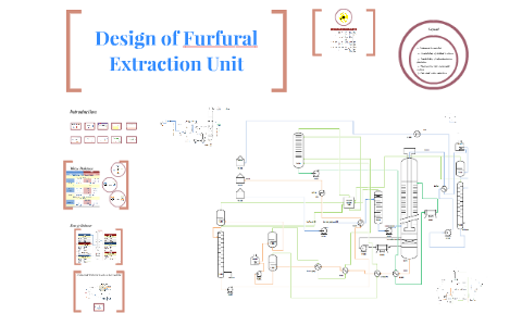 Design of Furfural Extraction Unit by hamad al-ahmadi on Prezi