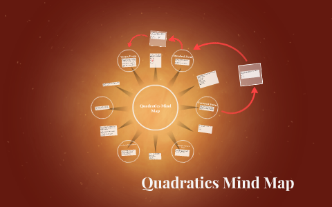 Quadratics Mind Map by Ally Connelly on Prezi
