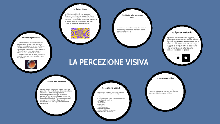 LA PERCEZIONE VISIVA by Luca Gemelli on Prezi