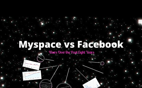 Myspace vs. Facebook by Monica Saporta on Prezi