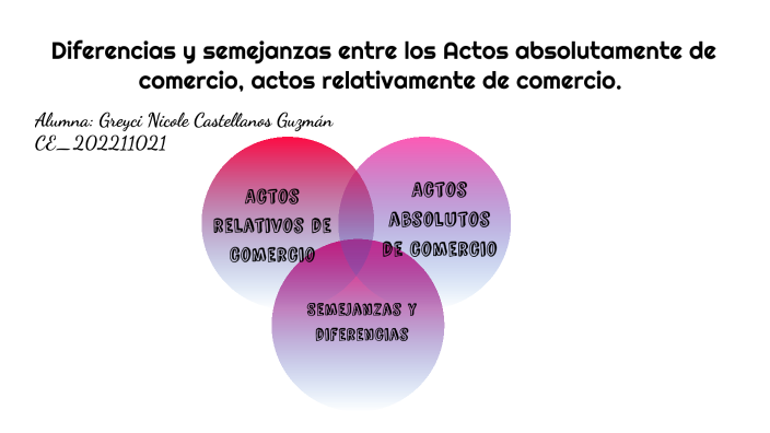 diferencias y semejanzas entre los Actos absolutamente de comercio ...