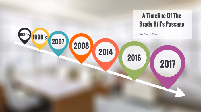 pig project timeline by ethan koch on Prezi