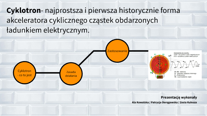 Cyklotron by Ala Kowalska on Prezi