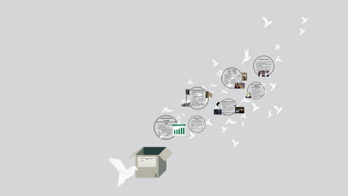 How Gender Roles Change Throughout the World by Sarah Ainsworth on Prezi
