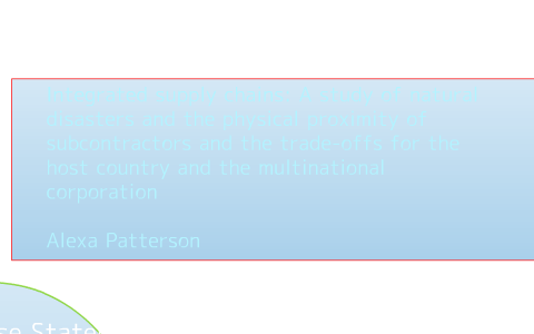 Integrated Supply Chains by Alexa Patterson on Prezi